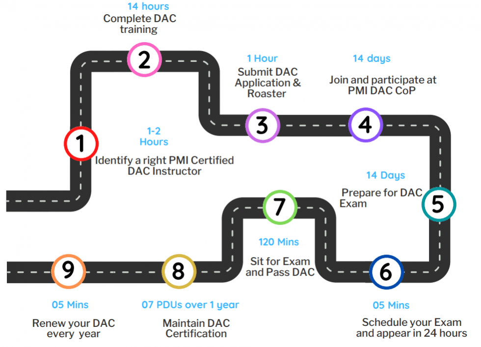 DAC Study Plan 2025 | PM Training School