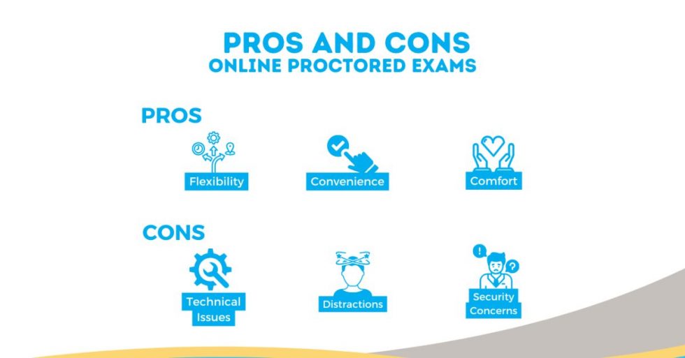 Should I choose the Online Proctored Exam or the Pearson Vue Center for ...