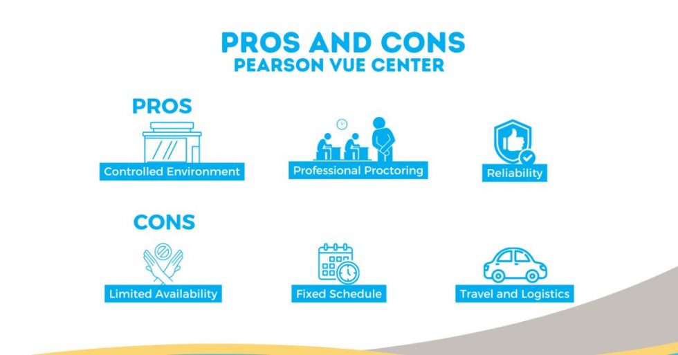 Should I choose the Online Proctored Exam or the Pearson Vue Center for ...