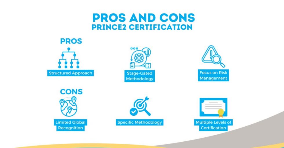 PMP Certification vs. PRINCE2 Certification