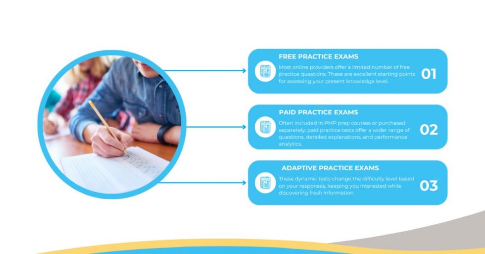 How Many PMP Practice Exams Should You Take Before the Real Test?