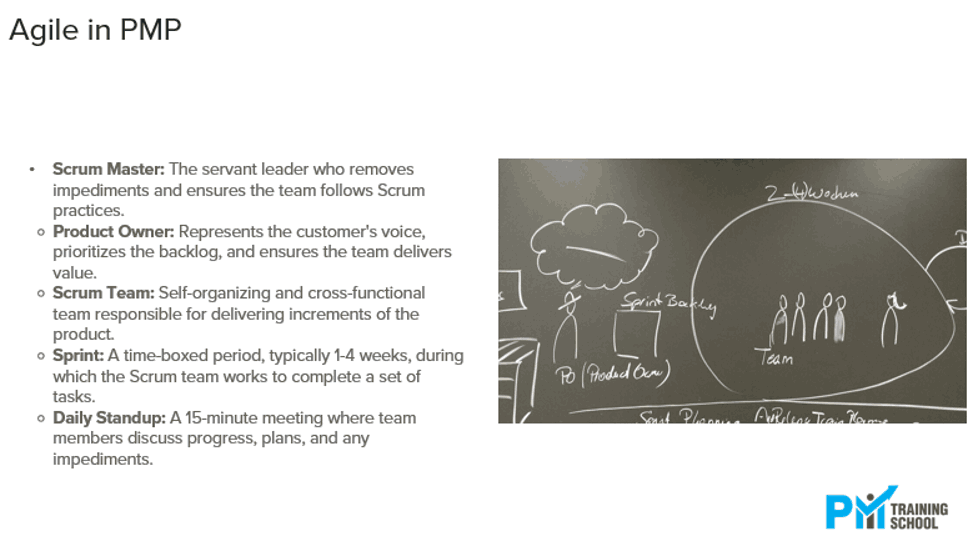 Learn PMP In 60 Minutes