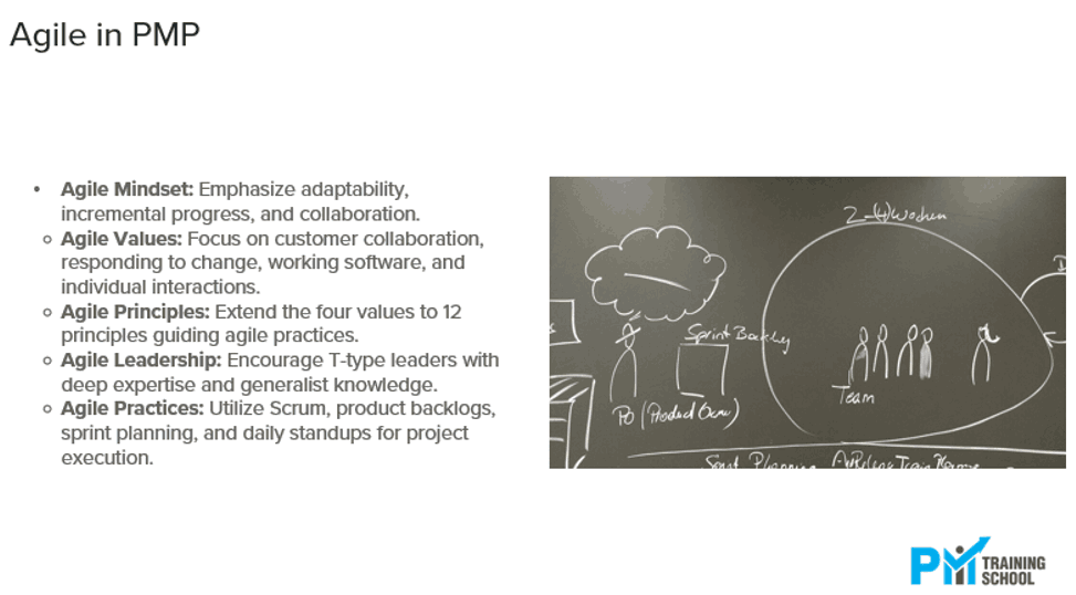 Learn PMP In 60 Minutes