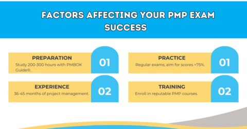 PMP Pass Rate: What You Need to Know