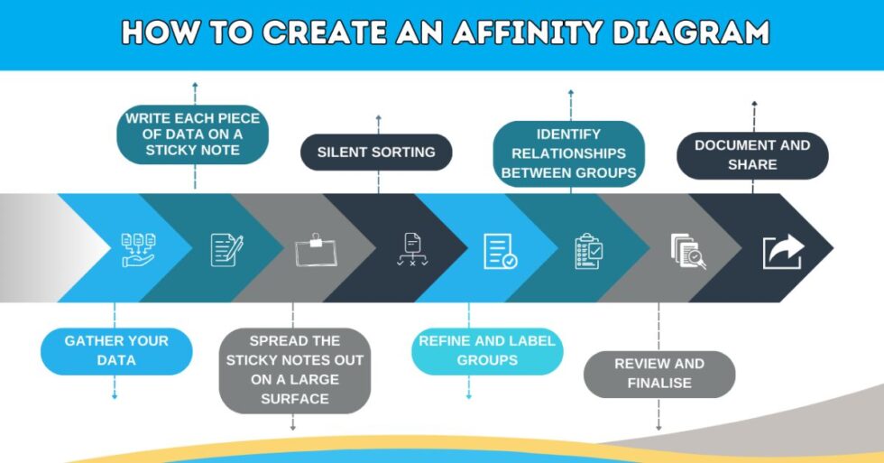 Using Affinity Diagrams in Project Management: A Powerful Tool for the ...