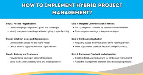 Hybrid Project Management: The What, Why, and Hows