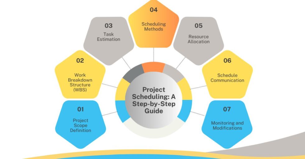 What is Project Scheduling in Project Management?