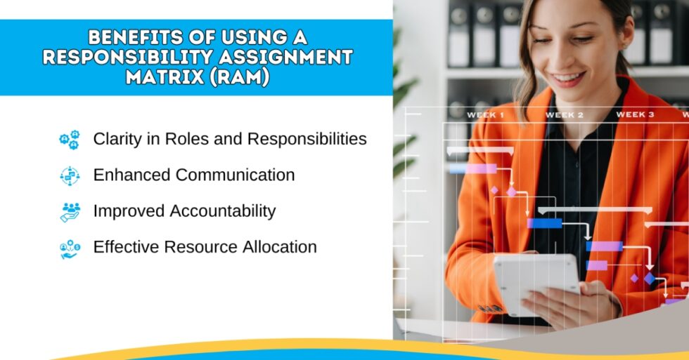 The Responsibility Assignment Matrix - RAM