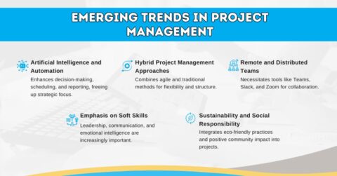 The Future of Project Management: Trends and Innovations Shaping and Beyond