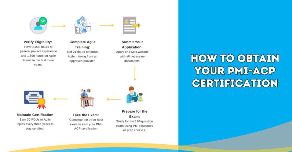 What Is PMI ACP Certification? Everything You Need To Know