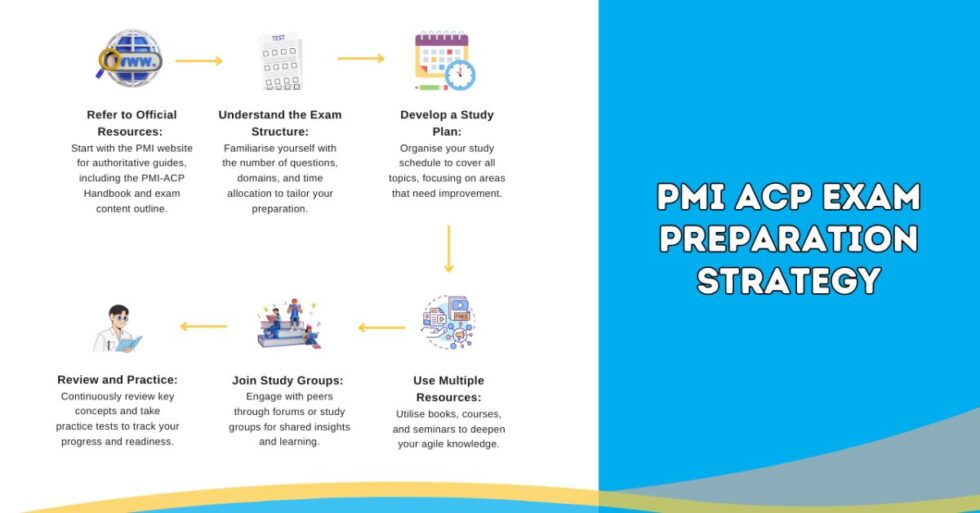 PMI Agile Certified Practitioner (PMI ACP) Study Guide for 2025