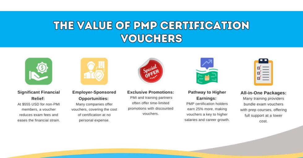 PMP Exam Vouchers 2024: Where To Find and How To Use