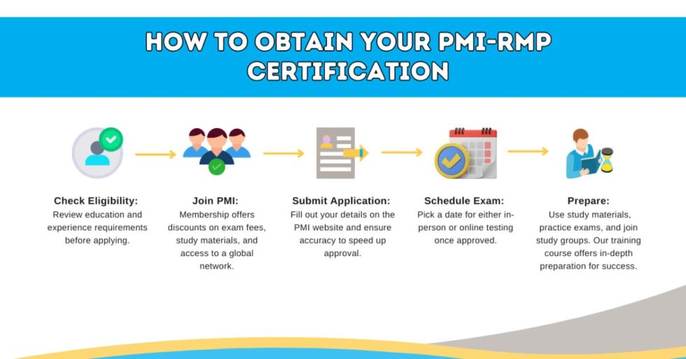 PMI RMP Certification: A Complete Guide for 2025